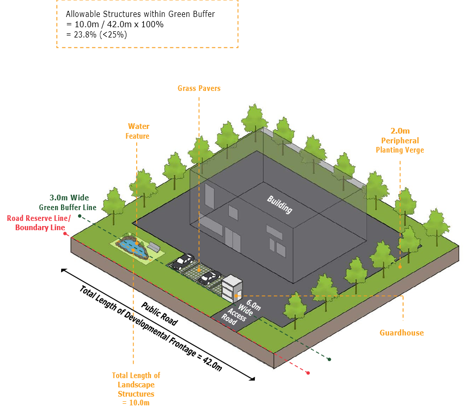 BuiltSearch Code • Greenery Provision