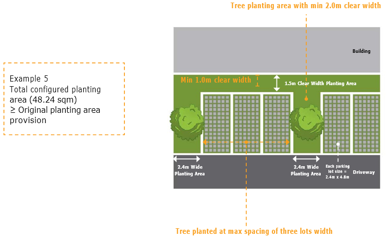 BuiltSearch Code • Greenery Provision
