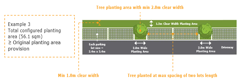 BuiltSearch Code • Greenery Provision