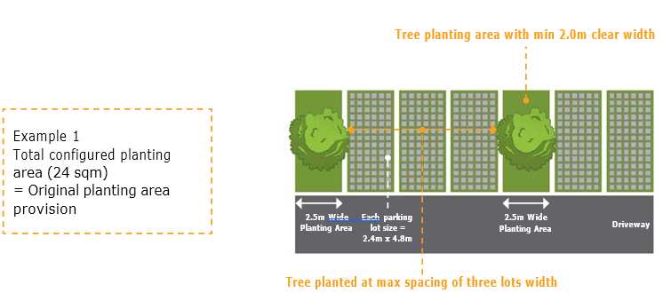 BuiltSearch Code • Greenery Provision