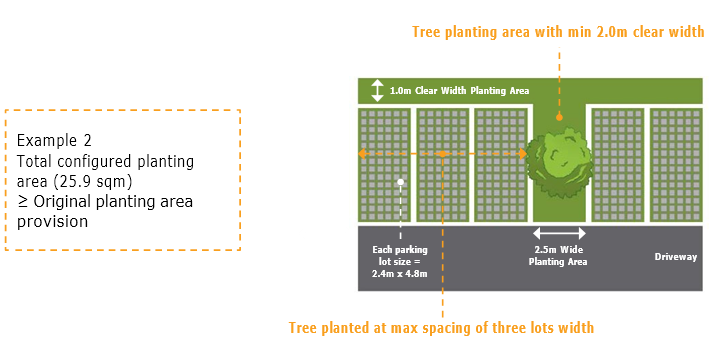 BuiltSearch Code • Greenery Provision