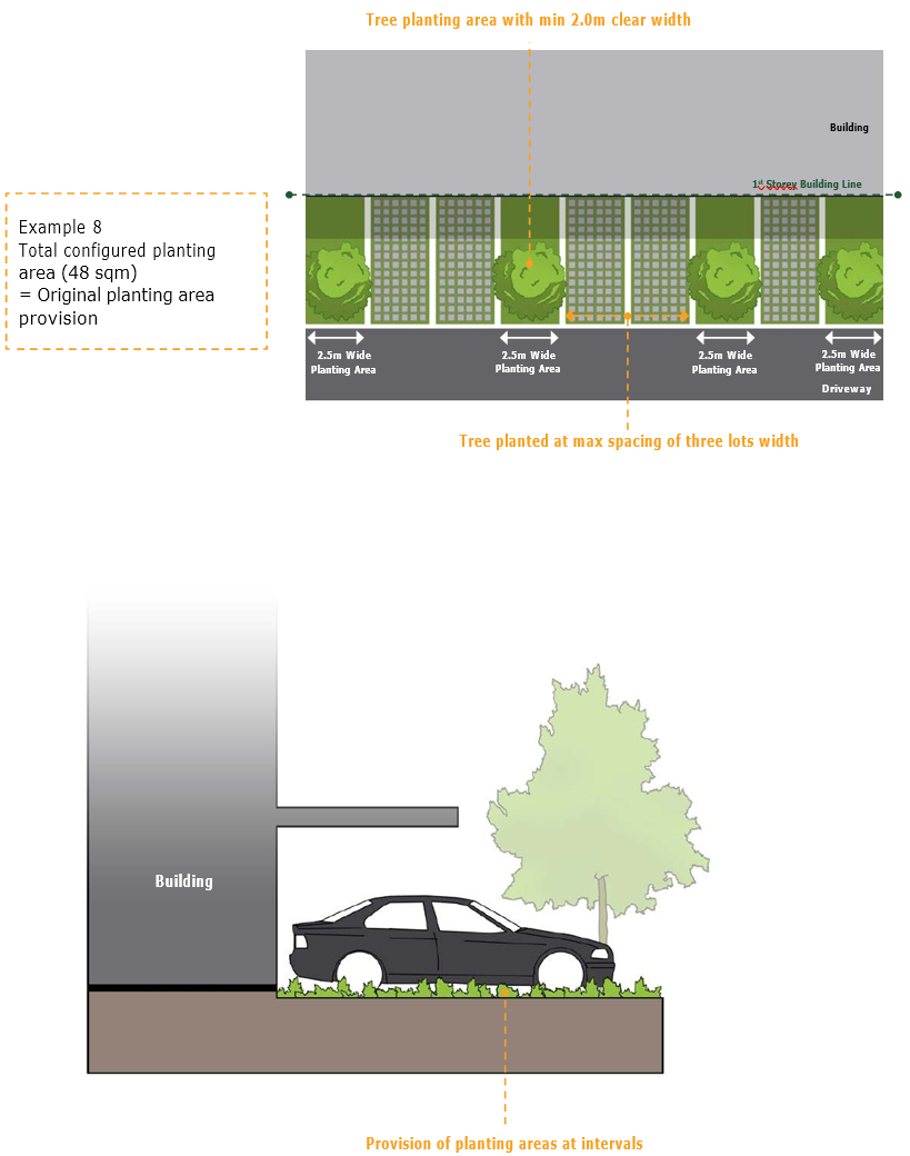 BuiltSearch Code • Greenery Provision