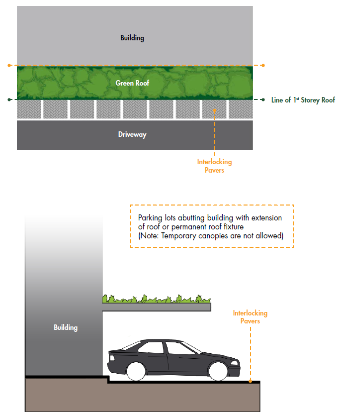 BuiltSearch Code • Greenery Provision