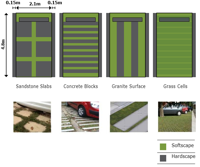 BuiltSearch Code • Greenery Provision