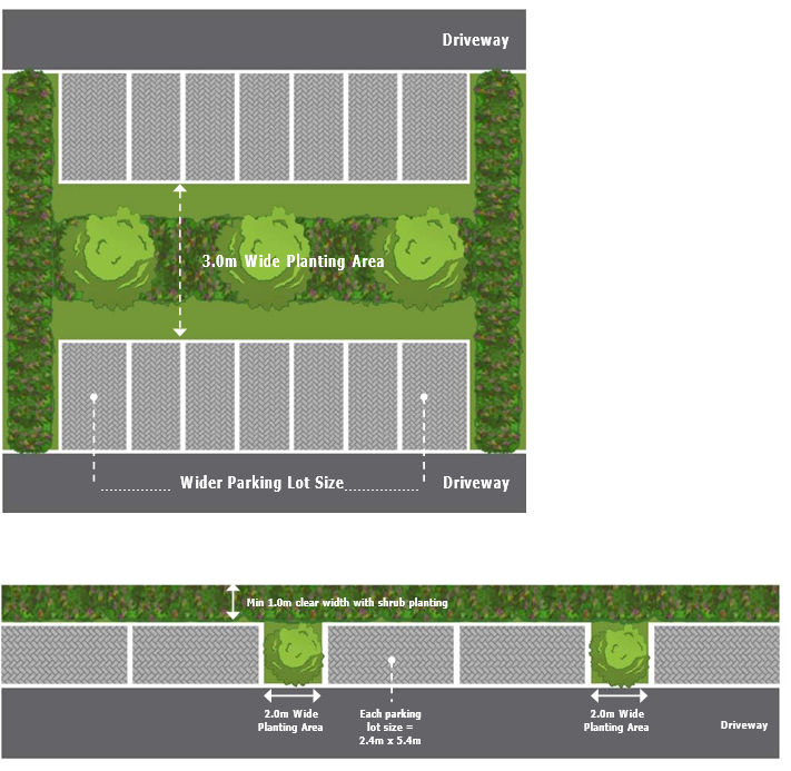 BuiltSearch Code • Greenery Provision