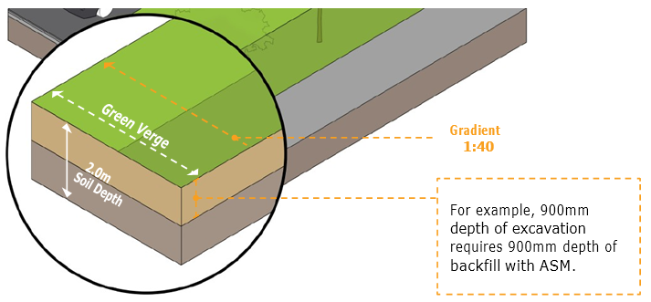 BuiltSearch Code • Greenery Provision
