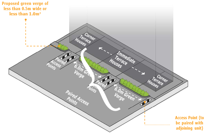 BuiltSearch Code • Greenery Provision