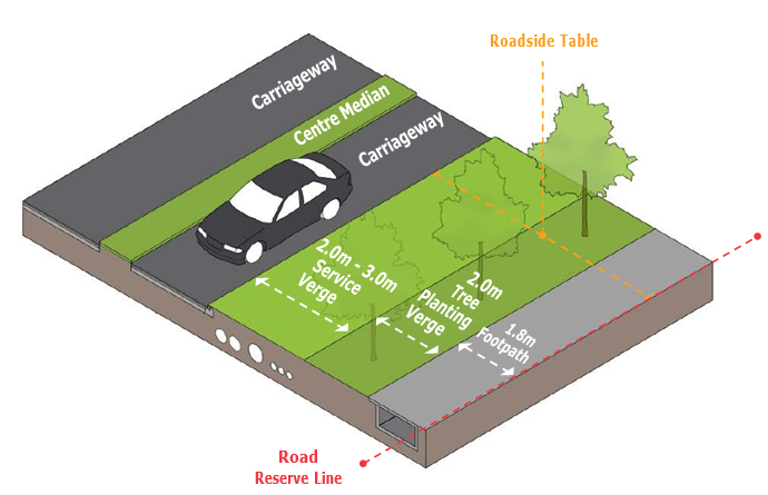 BuiltSearch Code • Greenery Provision