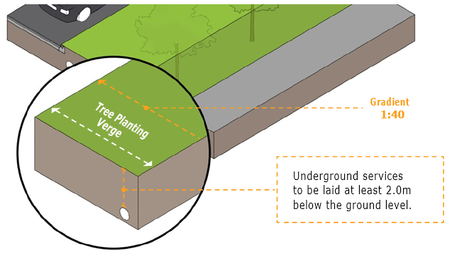 BuiltSearch Code • Greenery Provision