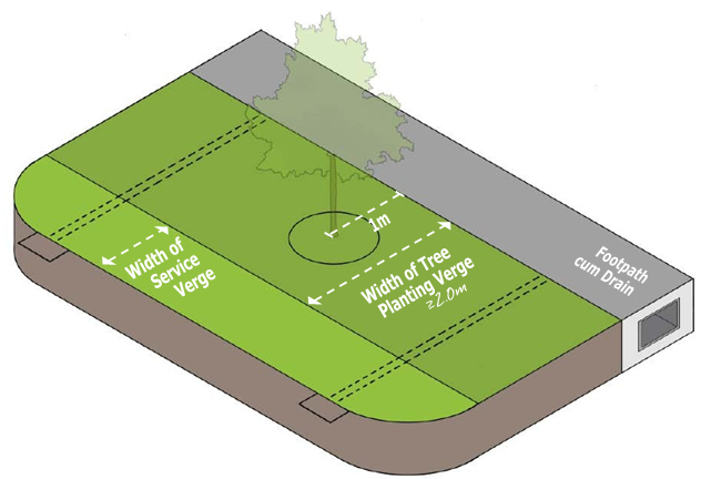 BuiltSearch Code • Greenery Provision