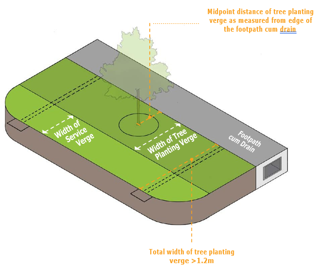 BuiltSearch Code • Greenery Provision