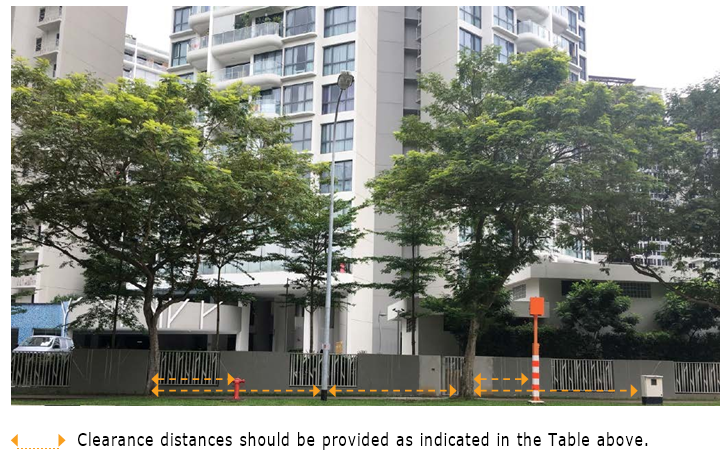 BuiltSearch Code • Greenery Provision