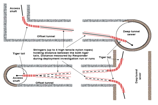 BuiltSearch Code • Sewerage and Sanitary Works