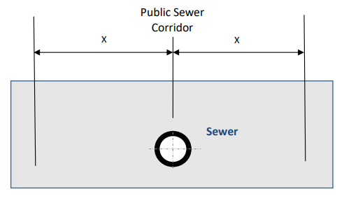 BuiltSearch Code • Sewerage and Sanitary Works