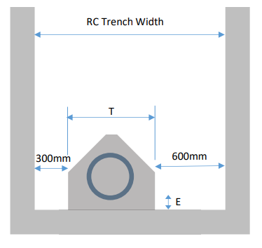 BuiltSearch Code • Sewerage and Sanitary Works