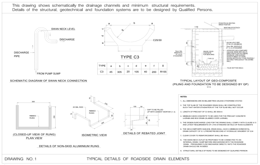 BuiltSearch Code • Surface Water Drainage