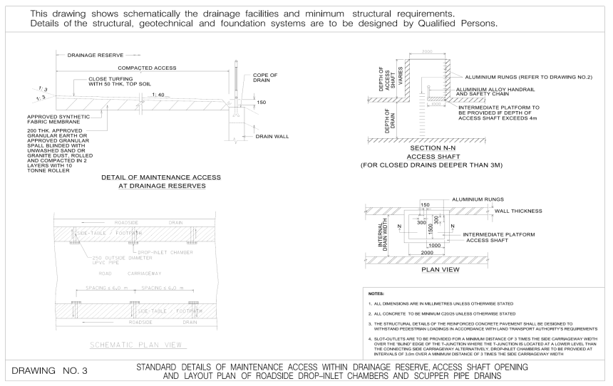 BuiltSearch Code • Surface Water Drainage