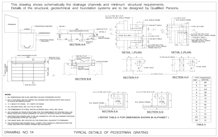 BuiltSearch Code • Surface Water Drainage