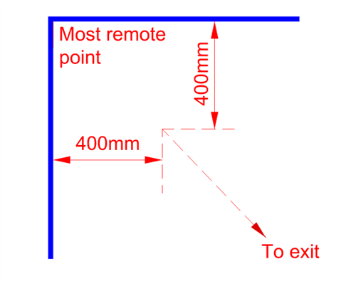 BuiltSearch Code • Fire Code