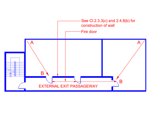 BuiltSearch Code • Fire Code