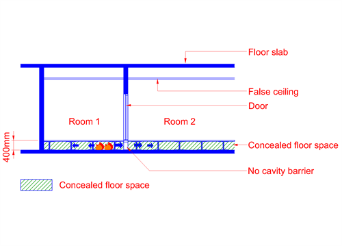 BuiltSearch Code • Fire Code