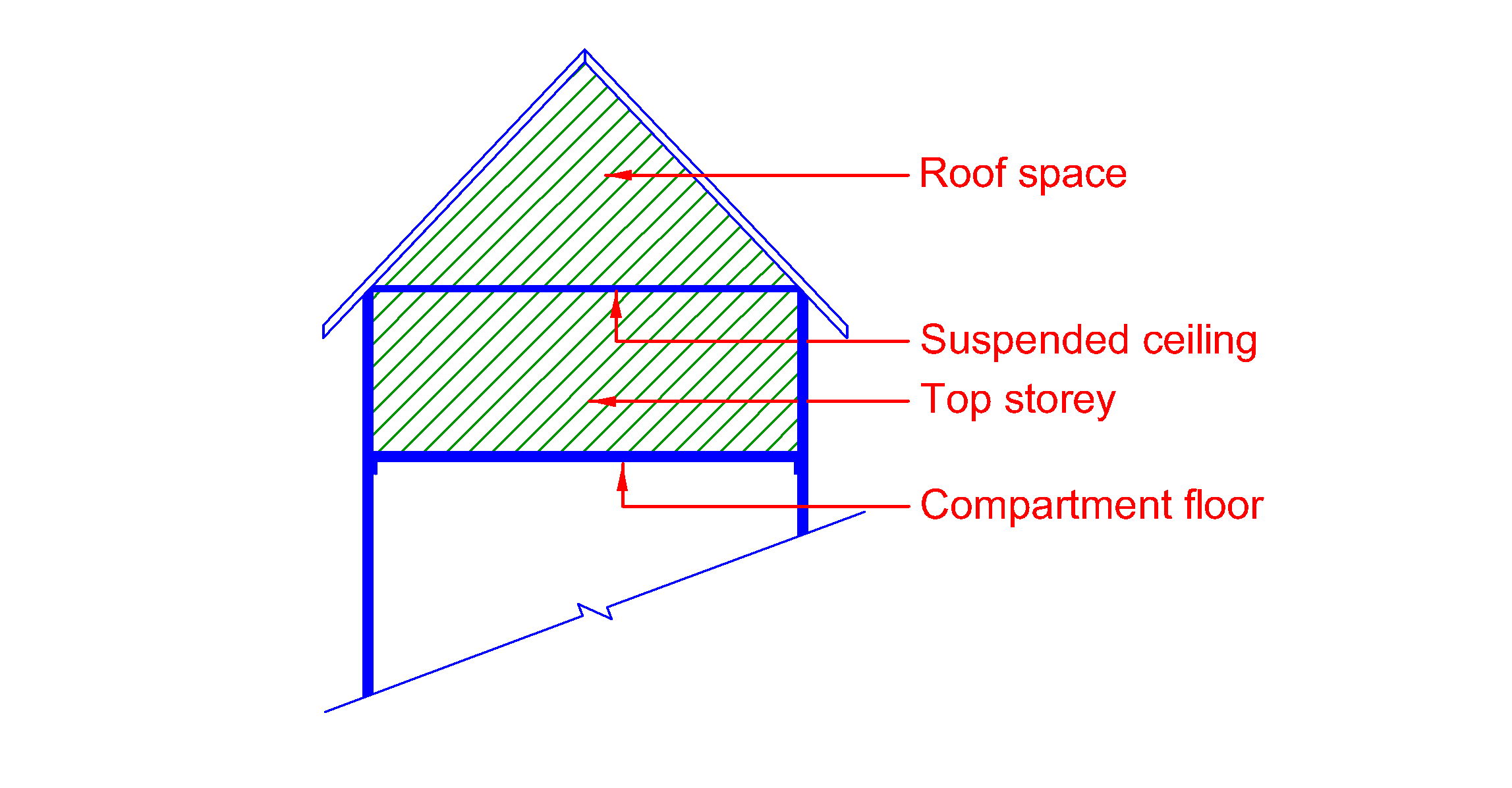 BuiltSearch Code • Fire Code