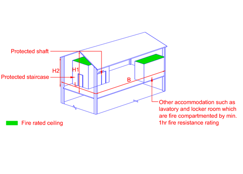 BuiltSearch Code • Fire Code