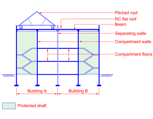 BuiltSearch Code • Fire Code