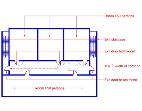 BuiltSearch Code • Fire Code