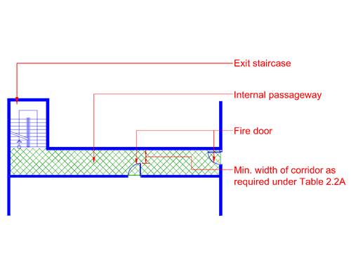 BuiltSearch Code • Fire Code