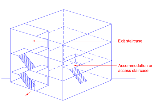 BuiltSearch Code • Fire Code