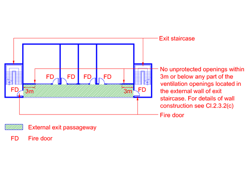 BuiltSearch Code • Fire Code