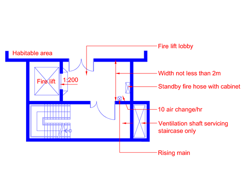 BuiltSearch Code • Fire Code