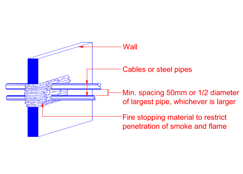 BuiltSearch Code • Fire Code