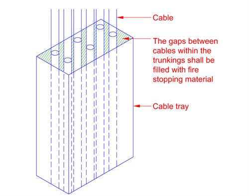 BuiltSearch Code • Fire Code