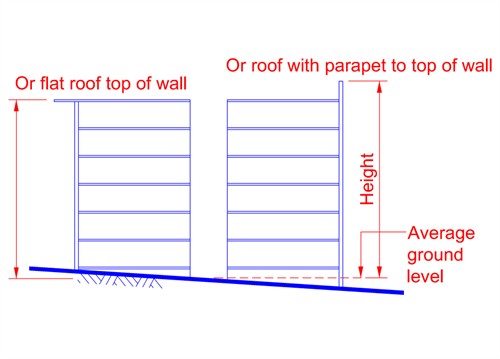 BuiltSearch Code • Fire Code