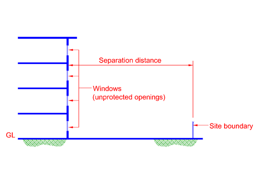BuiltSearch Code • Fire Code