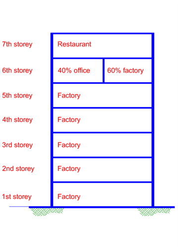BuiltSearch Code • Fire Code