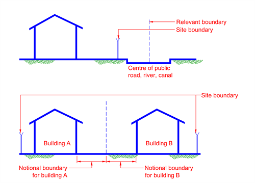 BuiltSearch Code • Fire Code