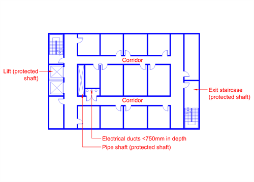 BuiltSearch Code • Fire Code
