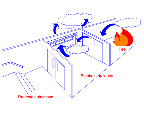 BuiltSearch Code • Fire Code
