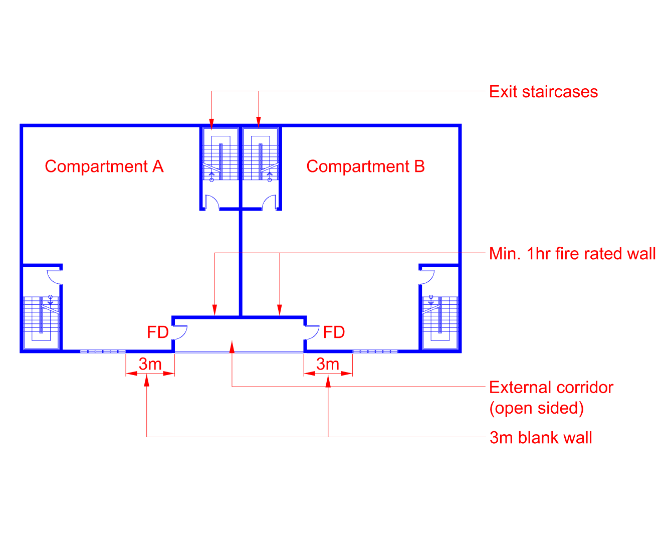 BuiltSearch Code • Fire Code