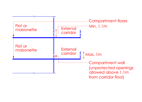 BuiltSearch Code • Fire Code