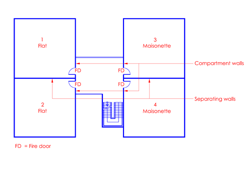 BuiltSearch Code • Fire Code