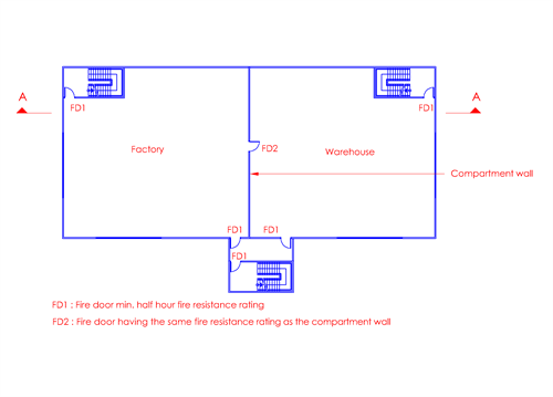 BuiltSearch Code • Fire Code