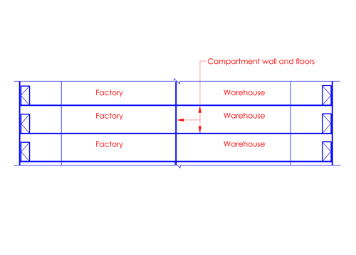 BuiltSearch Code • Fire Code