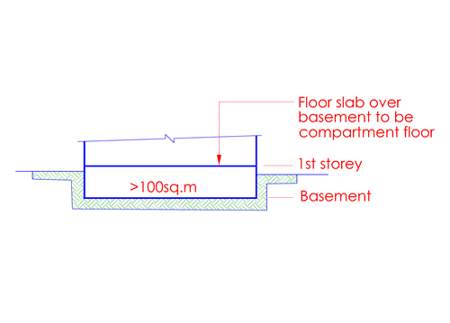 BuiltSearch Code • Fire Code