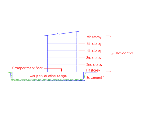 BuiltSearch Code • Fire Code