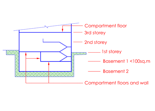 BuiltSearch Code • Fire Code