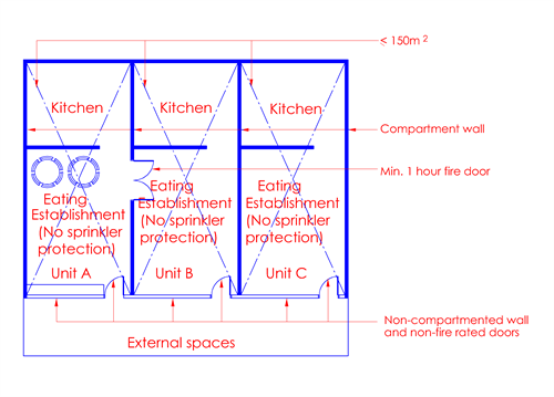 BuiltSearch Code • Fire Code